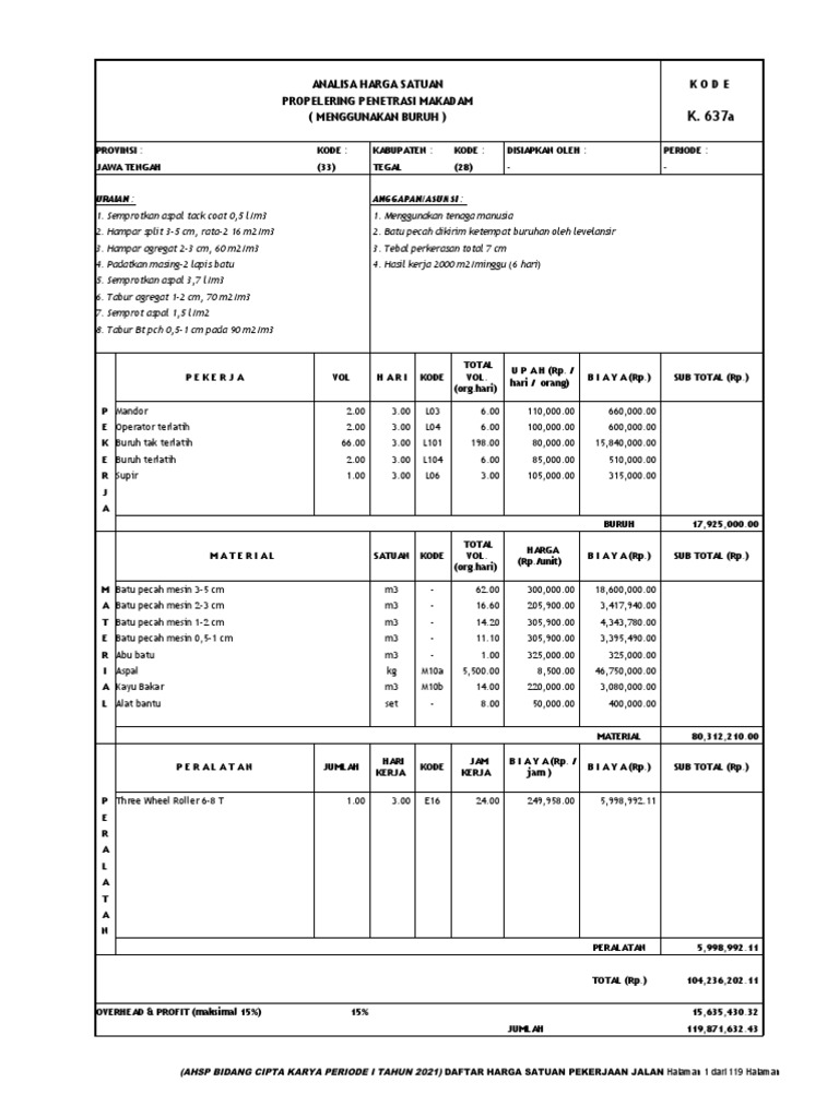 Daftar Harga Satuan Pekerjaan Jalan 2021 | PDF