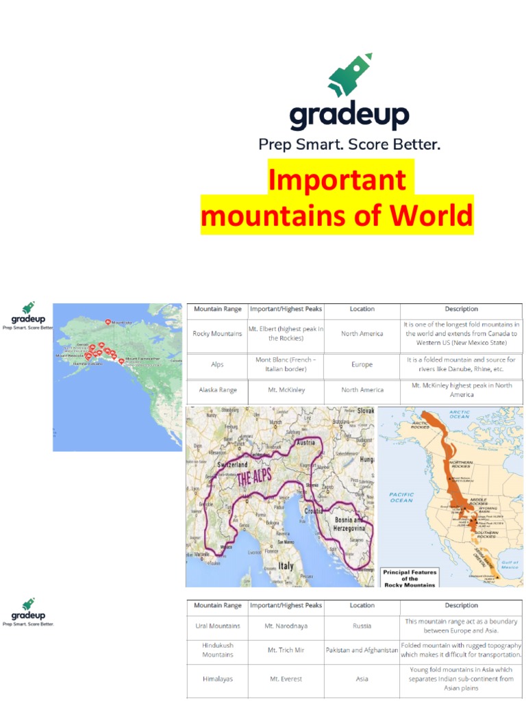 Important Mountains of World | PDF | Mountains | Earth Sciences