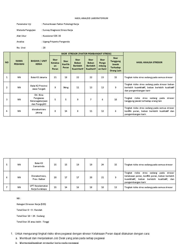 Hasil Analisis Laboratorium SDS 30 | PDF