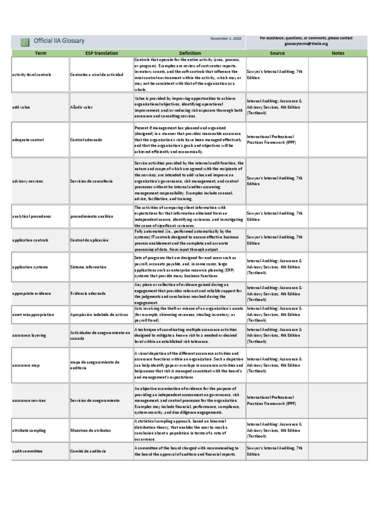 Official IIA Glossary Spanish | PDF | Internal Audit | Audit