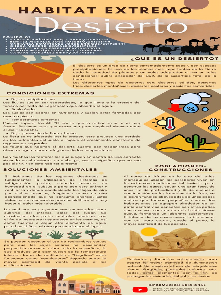 Infografía Desierto EQUIPO 1 | PDF | Desierto | Ciencias de la Tierra