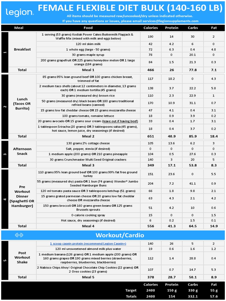 Female Flex Diet - Bulk 140-160 | PDF | Berry | Foods