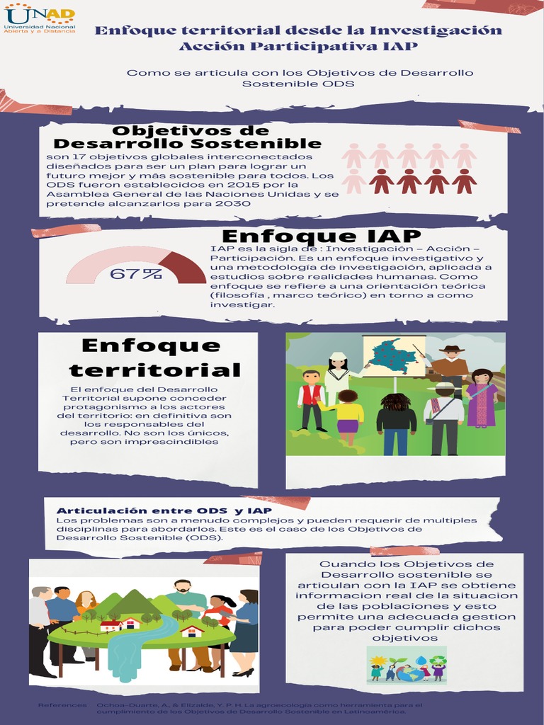 Enfoque Territorial Desde La Investigación Acción Participativa IAP ...