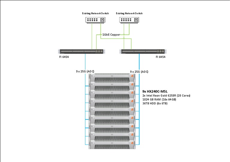 Hyperflex Sample Diagram | PDF