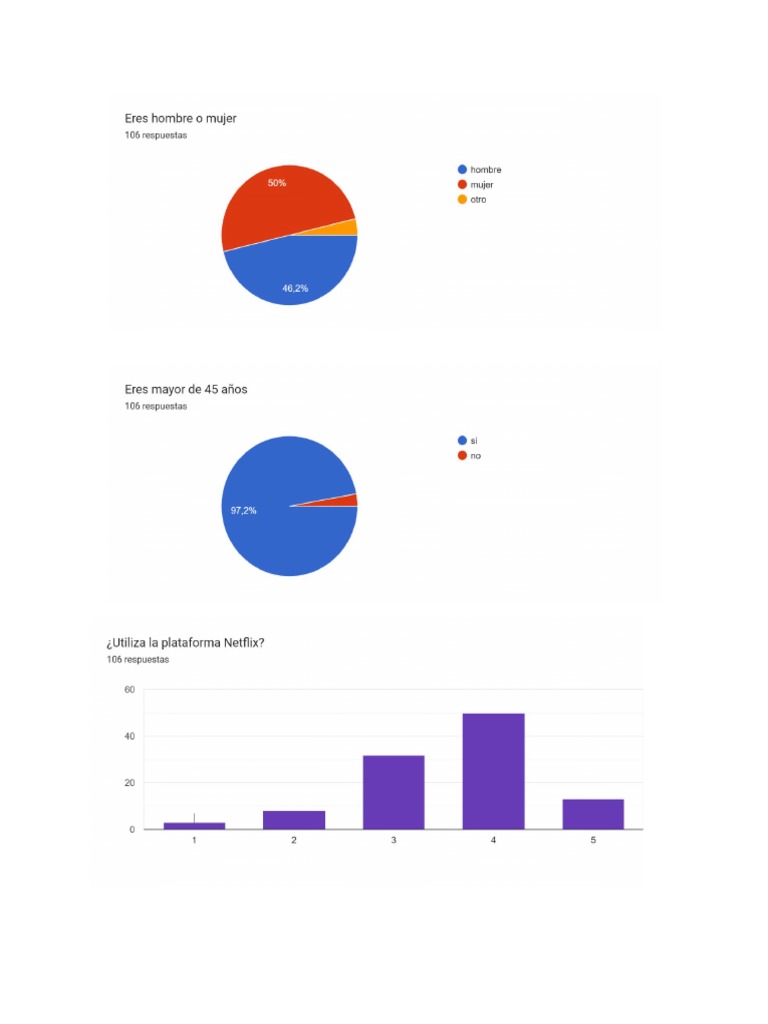 Graficas de Informatica y Conclusion | PDF