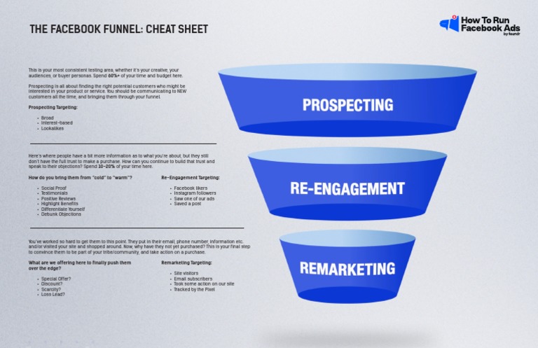 Funnel Diagram Cheat Sheet Facebook Ads Foundr | PDF | Marketing ...