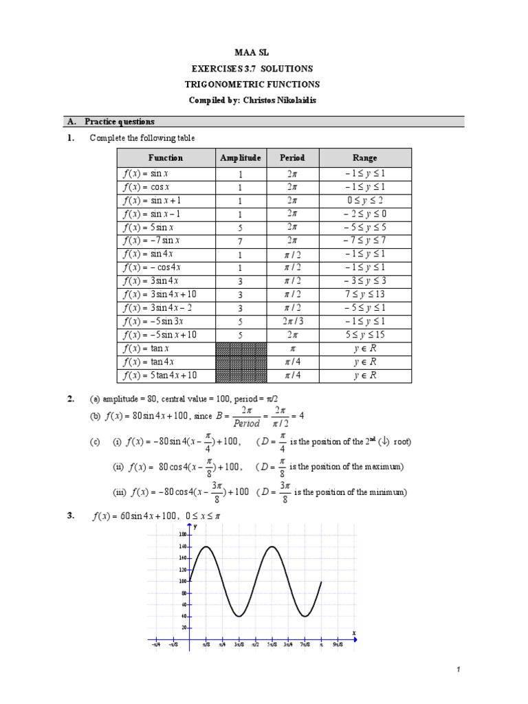 Maa Sl 3 7 Trigonometric Functions Solutions Pdf Trigonometric