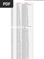 Bridgeport Milling Machine Serial Numbers | PDF | Manufactured Goods ...