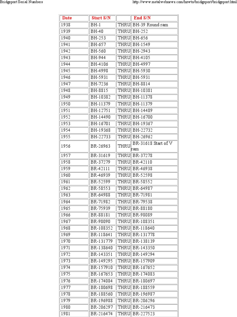 Bridgeport Serial Number Chart | PDF