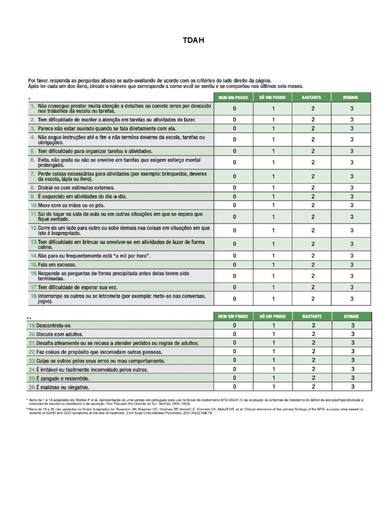 TDAH escala | PDF