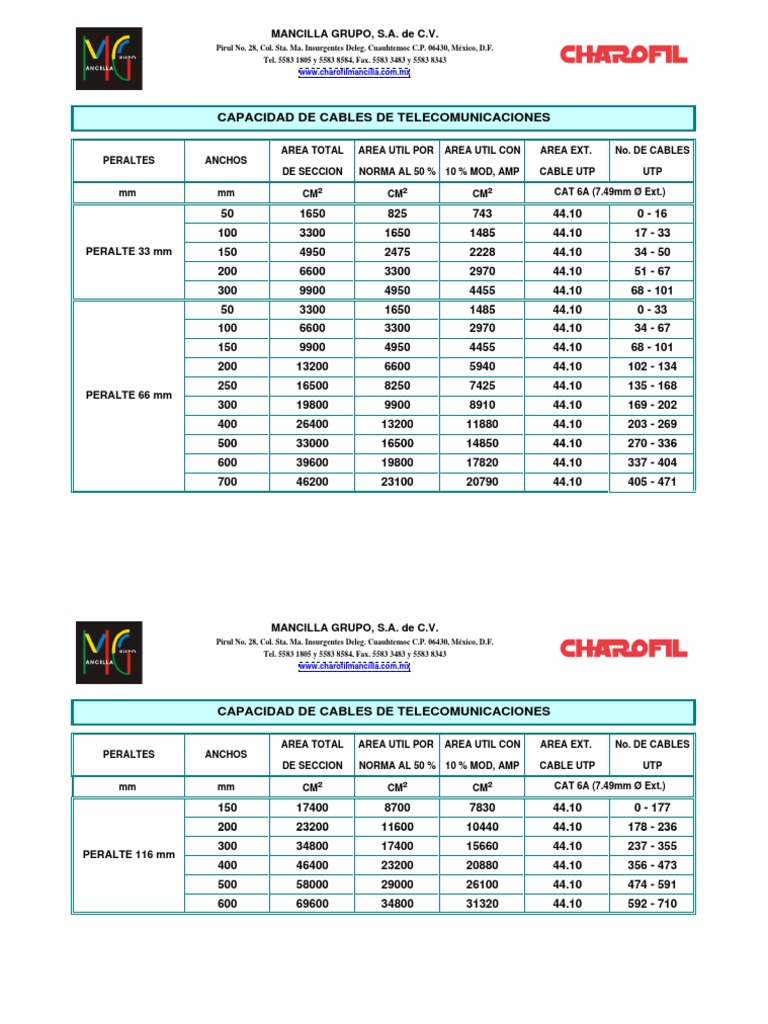 Dimensiones y Capacidad Cable UTP Cat 6 | PDF