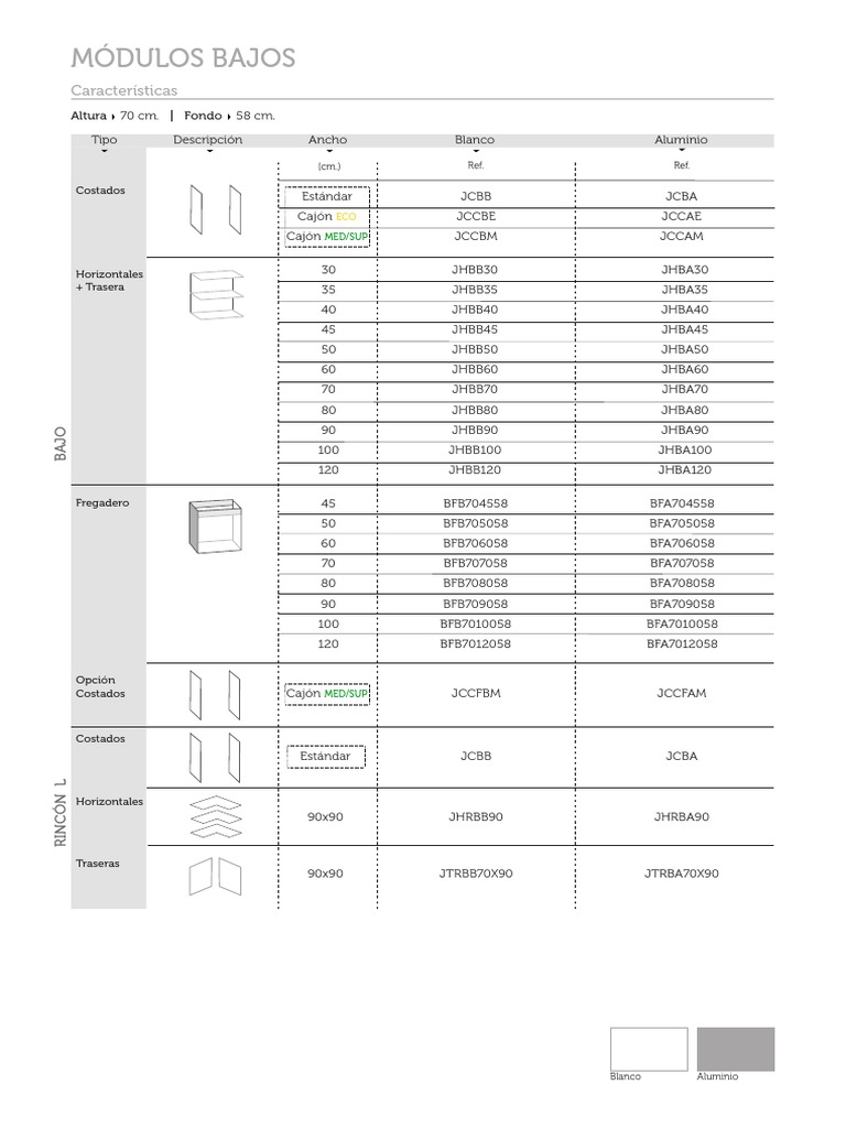Modulos Catalogo para Web | PDF | Coche | Vehículos