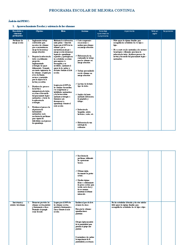PMCE - Ejemplo | PDF | Método de enseñanza | Aprendizaje