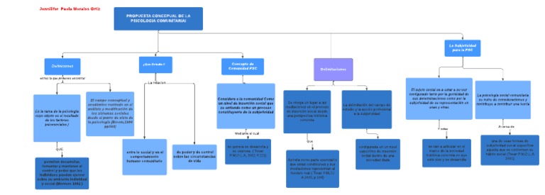 Mapa Conceptual Jennifer Paola Morales Ortiz | PDF | Sicología ...