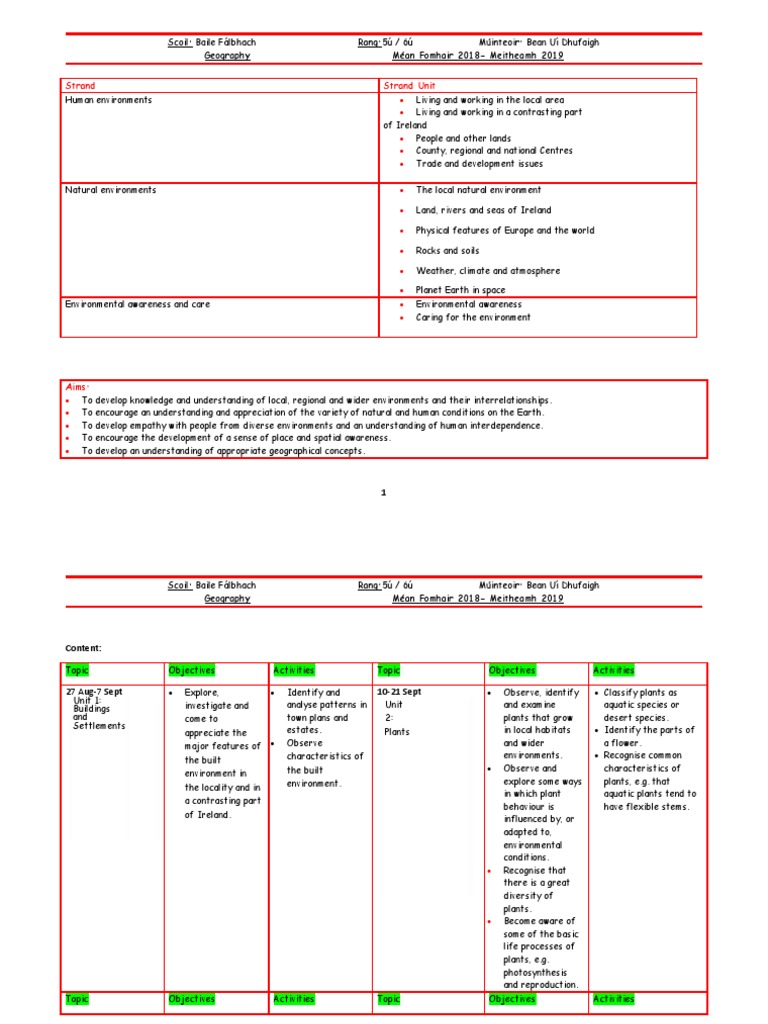 geography | PDF | Natural Environment | Geography