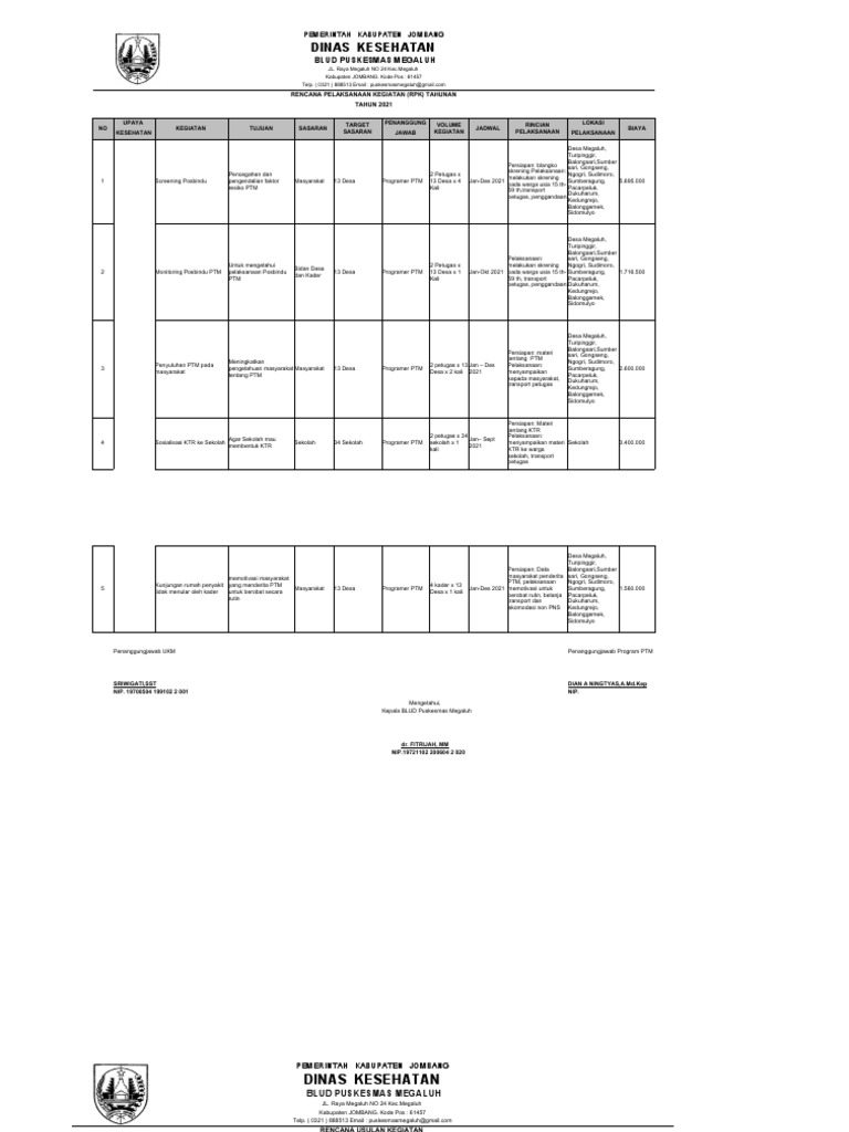 FORMAT RUK Dan RPK | PDF
