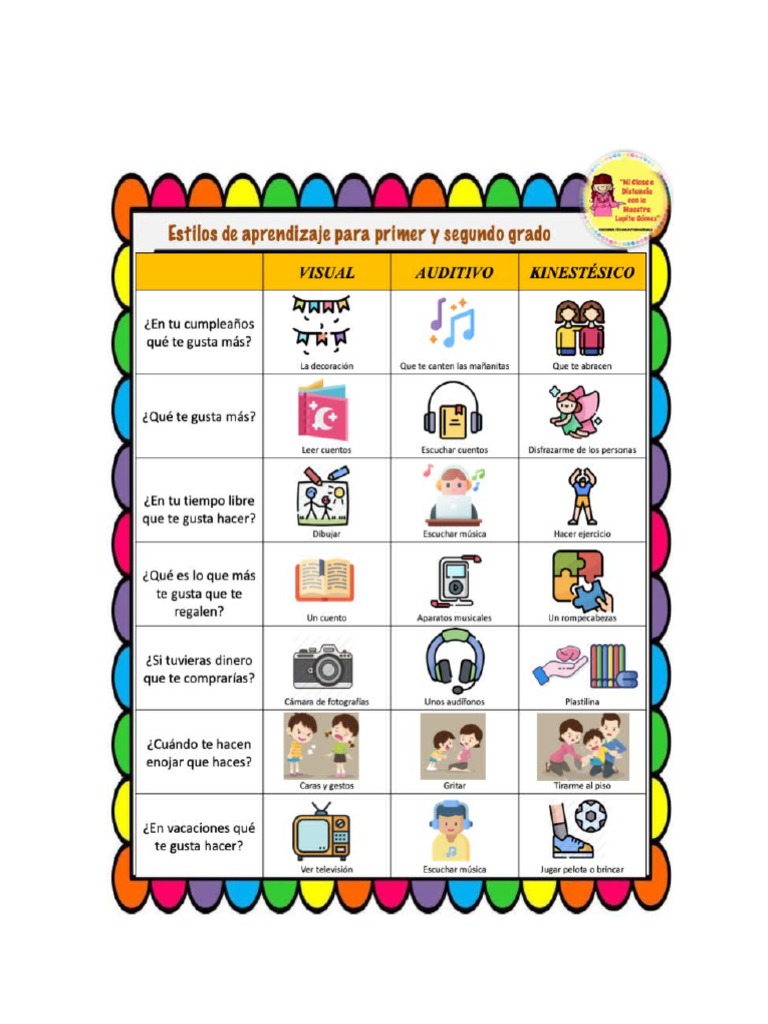 Estilos de Aprendizaje Test | PDF