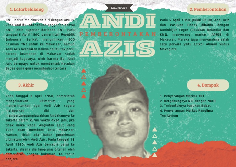Mind Map Andi Azis | PDF