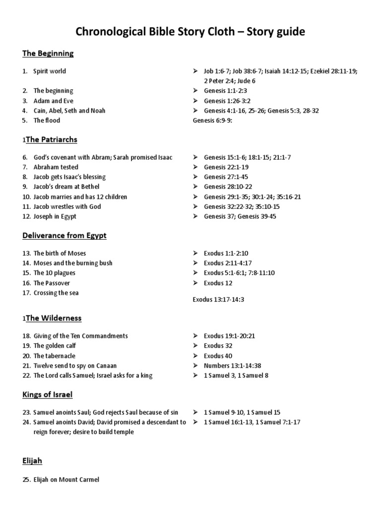 Story Cloth Guide | PDF | Book Of Genesis | Book Of Exodus