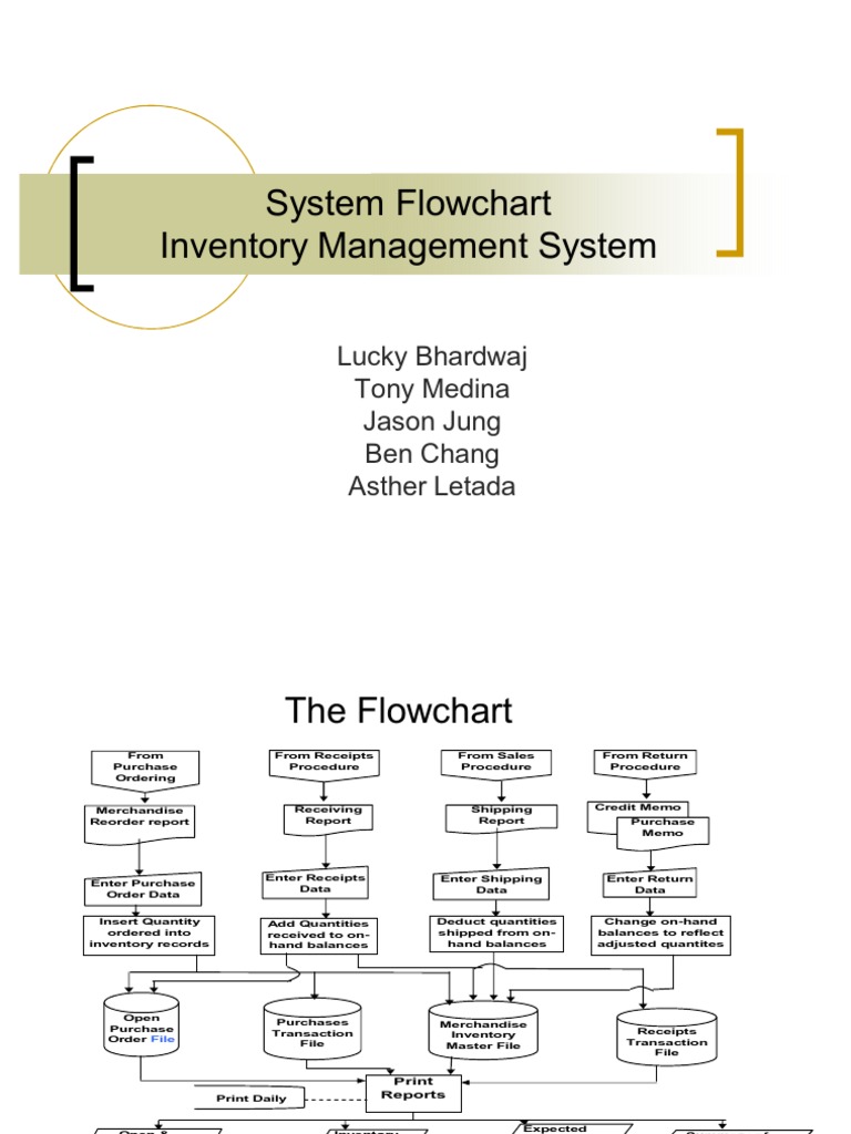 Inventory Flowchart ACC 305-2 | PDF