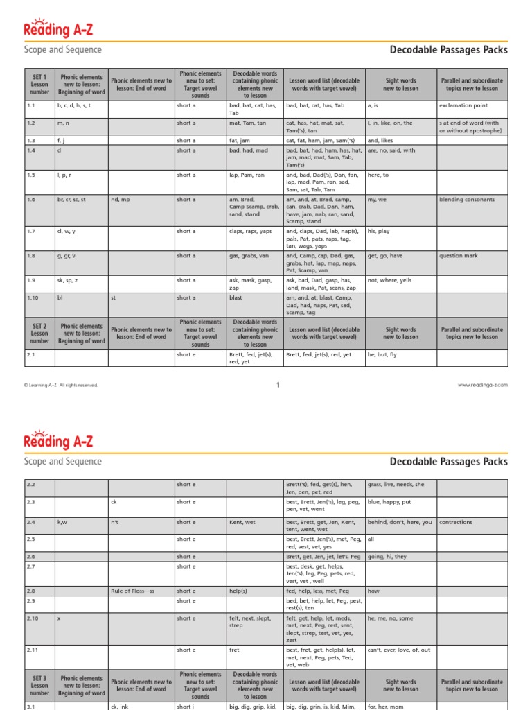 Decodable Passages Scope and Sequence | PDF | Linguistics | Human ...