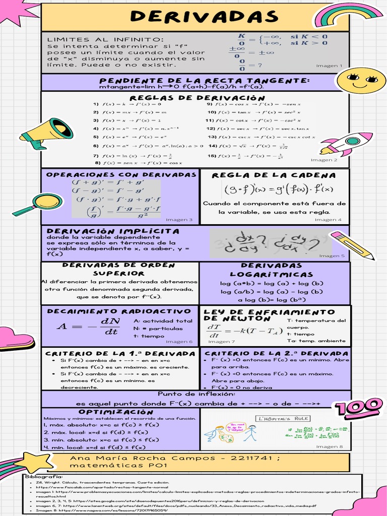Infografía Derivadas. | PDF | Derivado | Función (Matemáticas)