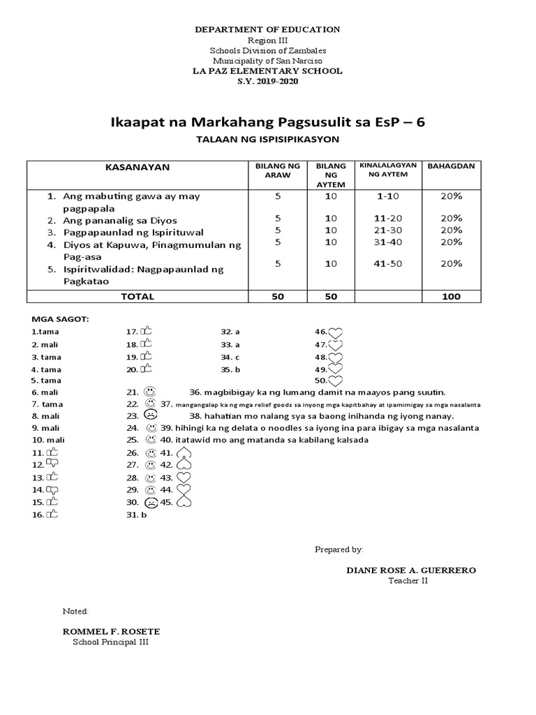 4th Quarter Markahang Pagsusulit Sa EsP-6 | PDF