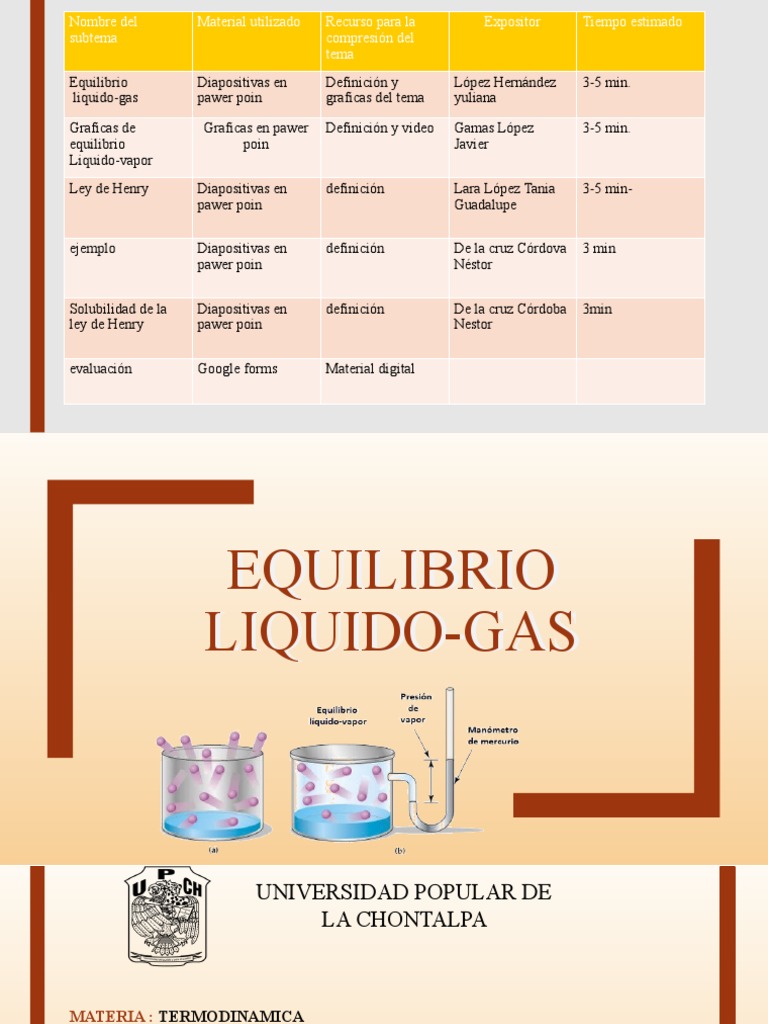 Equilibrio Liquido Gas | PDF | Gases | Líquidos