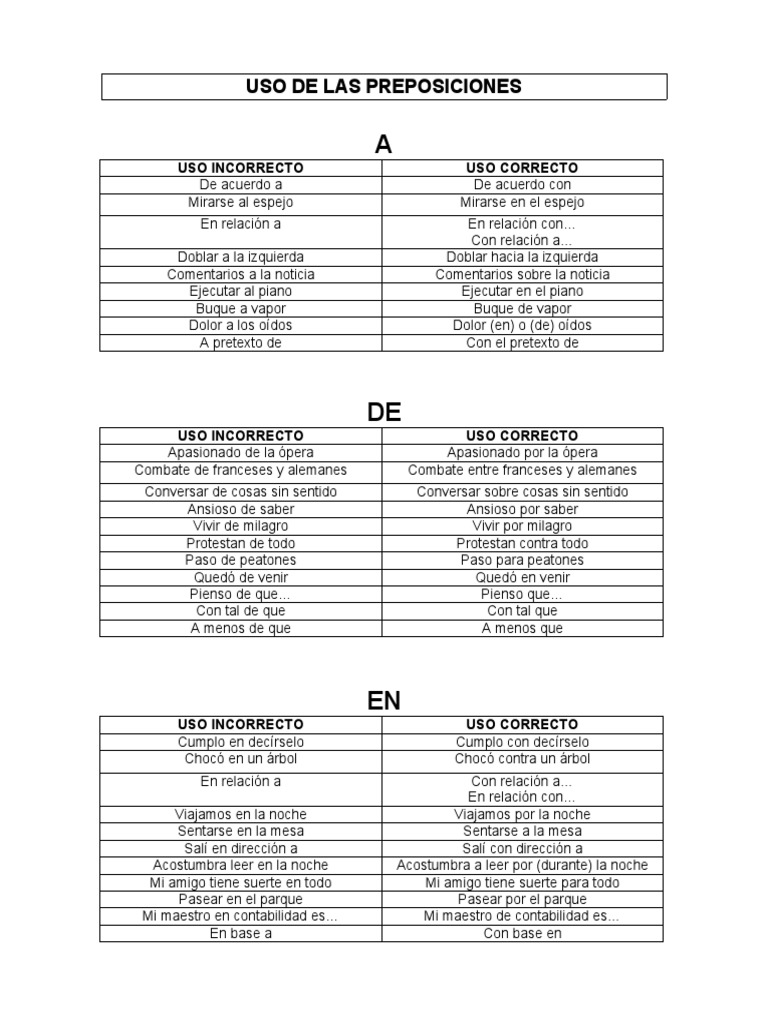Uso Correcto de Preposiciones en Español | PDF