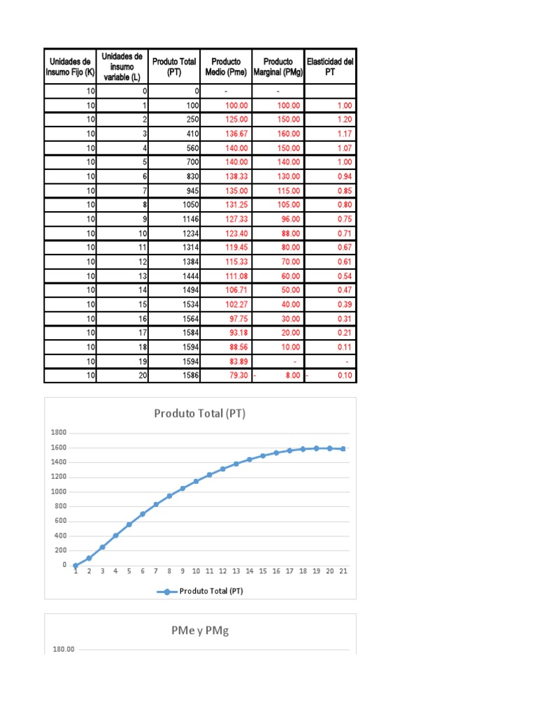 Propuesta Solucion TP 1 | PDF