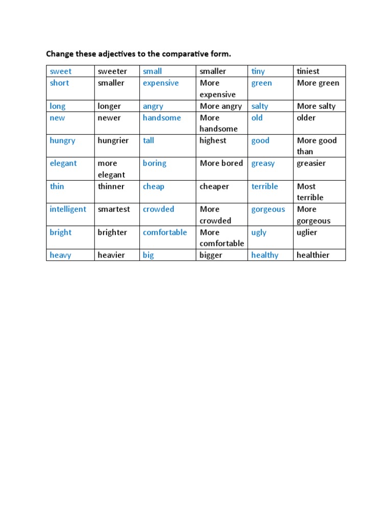 Change These Adjectives To The Comparative Form | PDF
