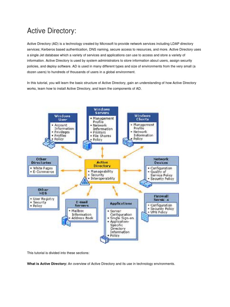 Learn Active Directory | PDF | Active Directory | Domain Name System