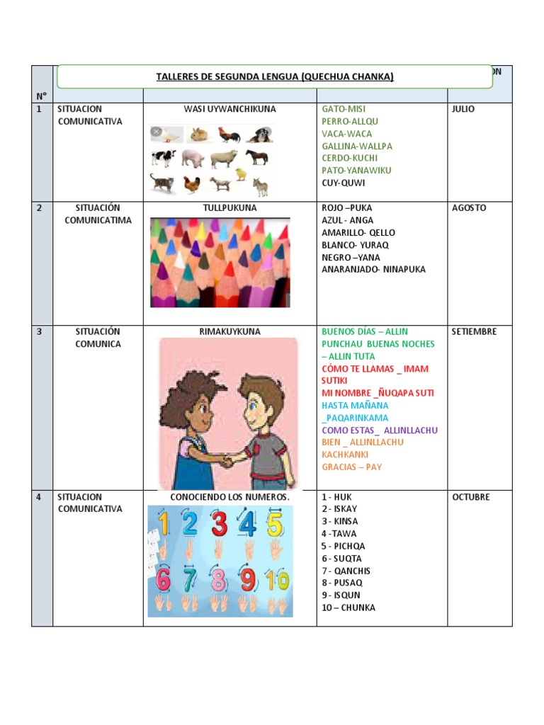 Quechua Chanka | PDF