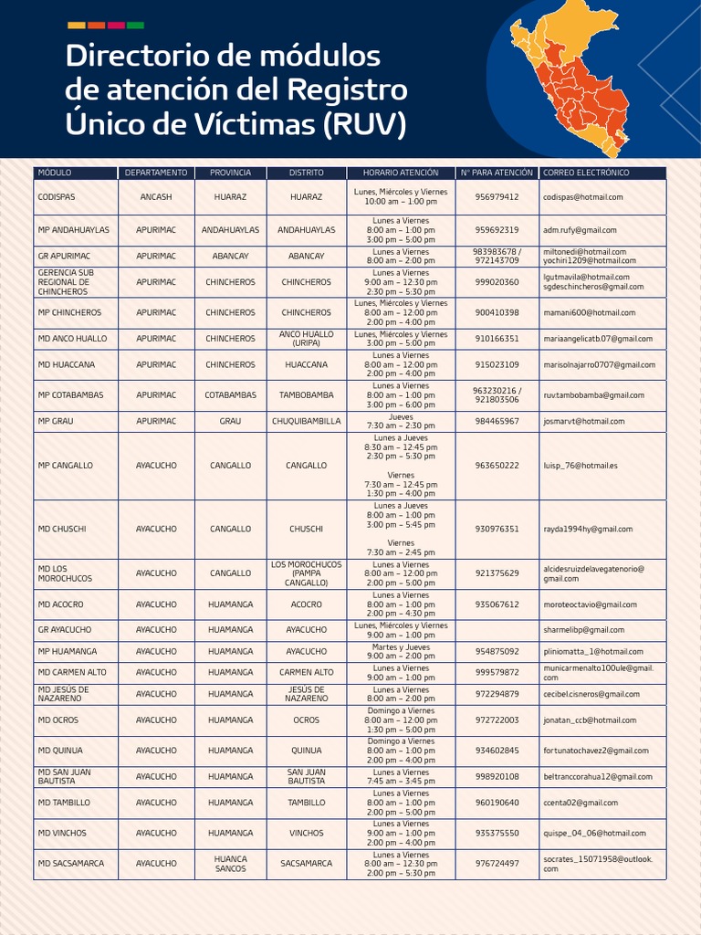 Directorio de Módulos Del Registro Único de Víctimas (RUV) | PDF