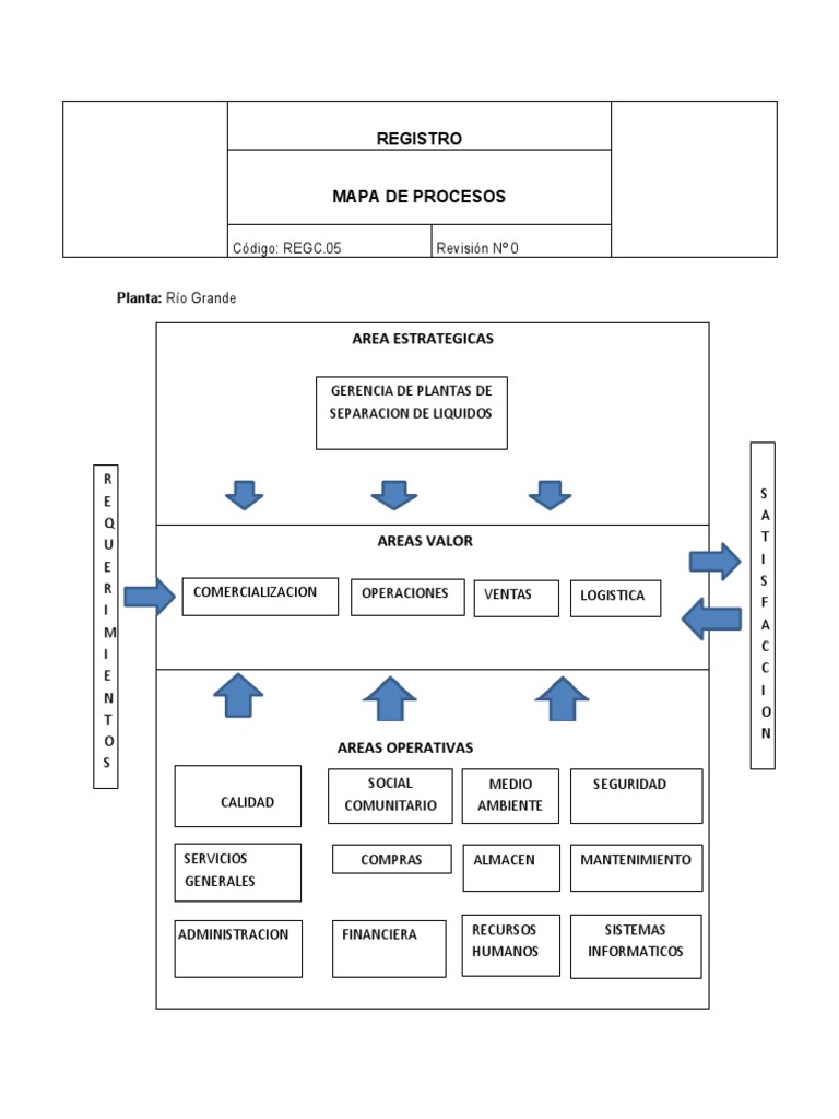 MAPA DE PROCESOS | PDF