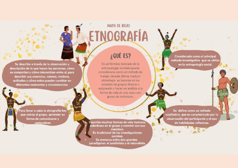 ETNOGRAFÍA | PDF