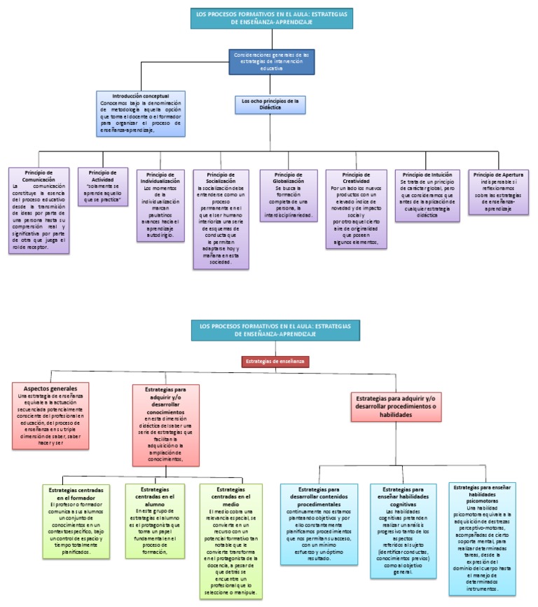 Mapa de Cajas | PDF | Método de enseñanza | Enseñando