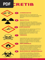 CRETIB CODIGO SIGNIFICADO de Corrosivo, Reactivo, Explosivo, Tóxico ...
