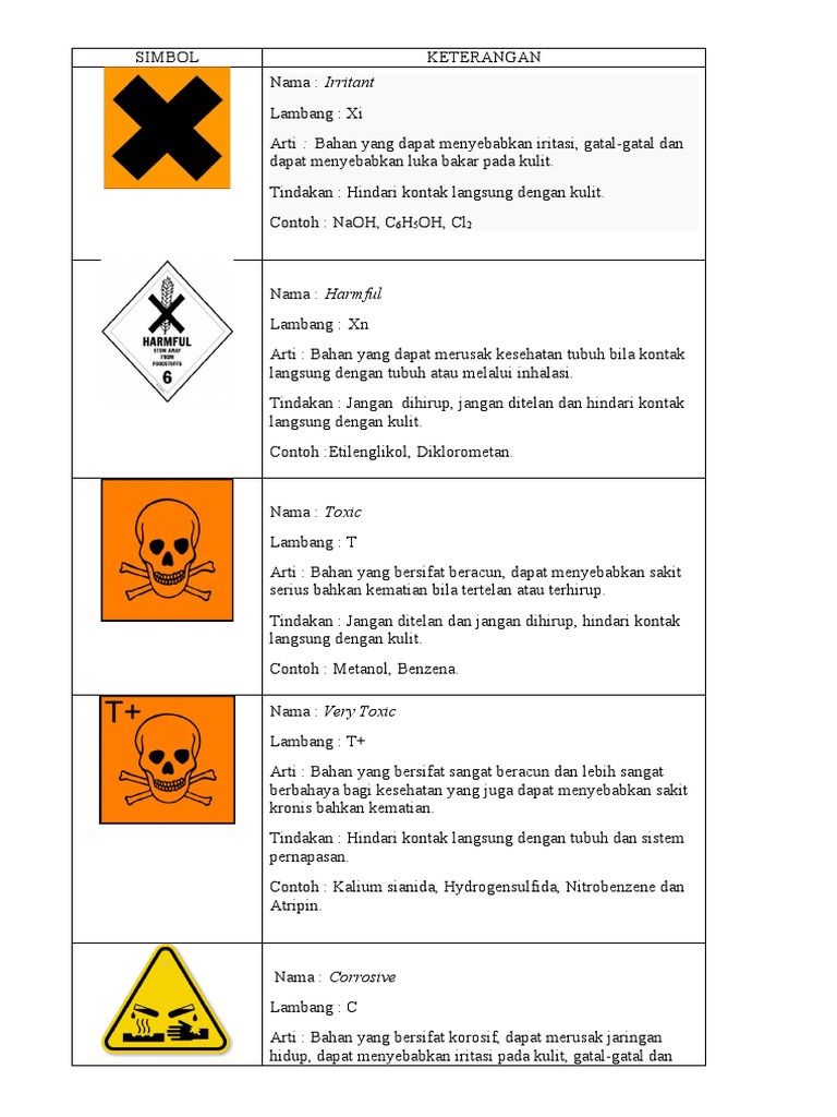 Simbol Bahaya Bahan Kimia - Azimi | PDF | Kajian Bahasa Asing | Sains ...
