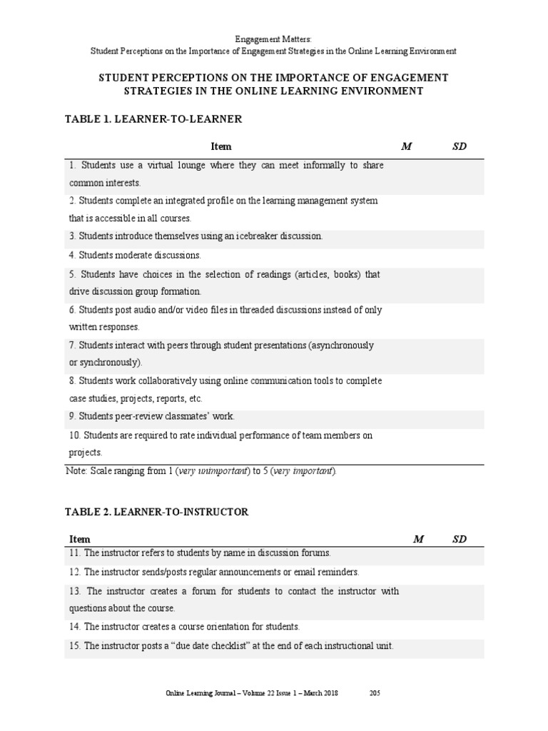 Survey Questionnaire 2 - Student Engagement | PDF | Educational Technology | Communication