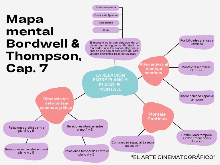 Mapa Mental - Cap 7. Bordwell & Thompson | PDF