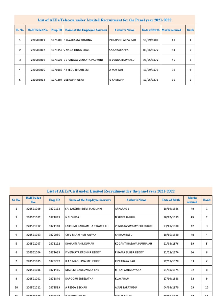 AP TRANSCO 2022 RESULT | PDF | Cinema Of India
