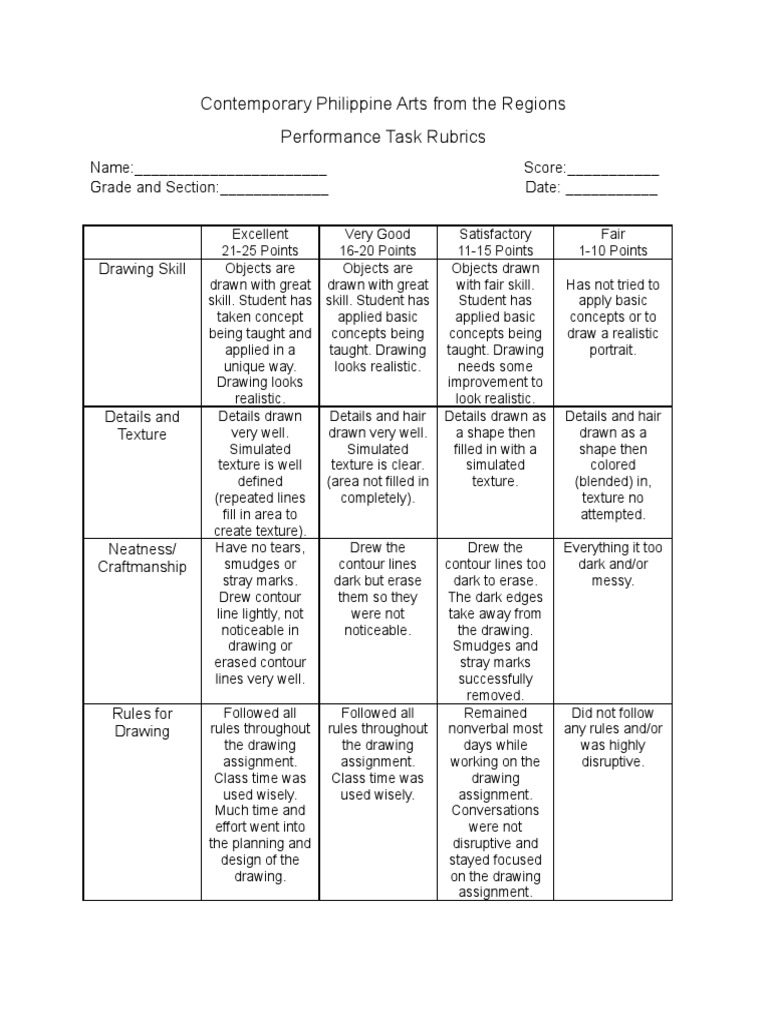 CPAR Performance Task 1 Rubrics | PDF | Drawing | Texture Mapping