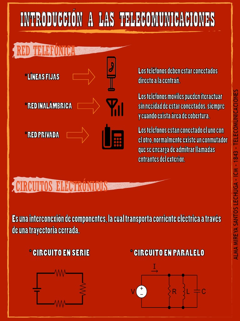 Infografia Intro-Telecom | PDF
