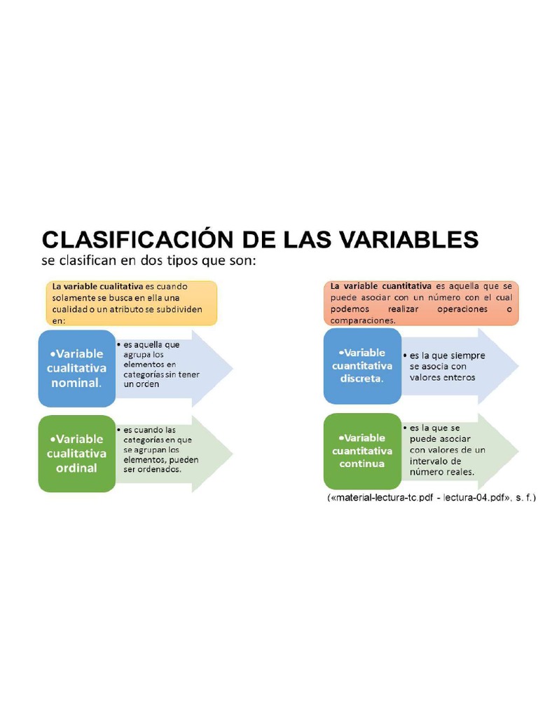 Tipos de Variables | PDF