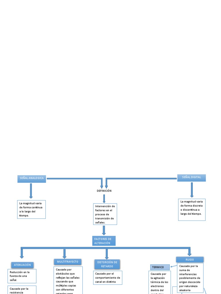 Abraham Esau Ramirez Lara Mapa Conseptual Digital y Analogico | PDF | Ingeniería en ...