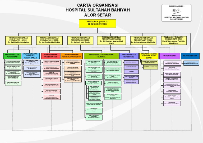 Carta HSB | PDF