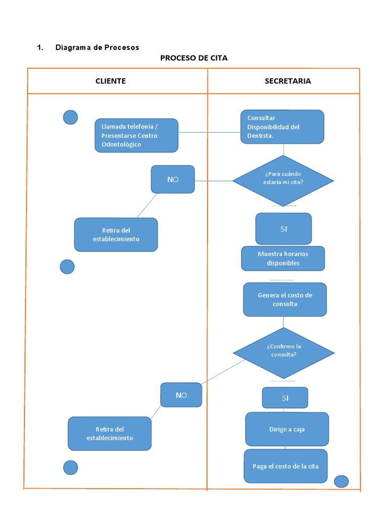 Diagrama de Procesos | PDF