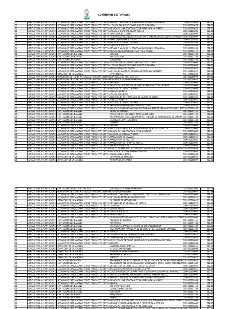 Códigos IESS | PDF | café | Agricultura