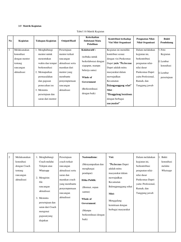 Matrik Dan Jadwal Kegiatan | PDF